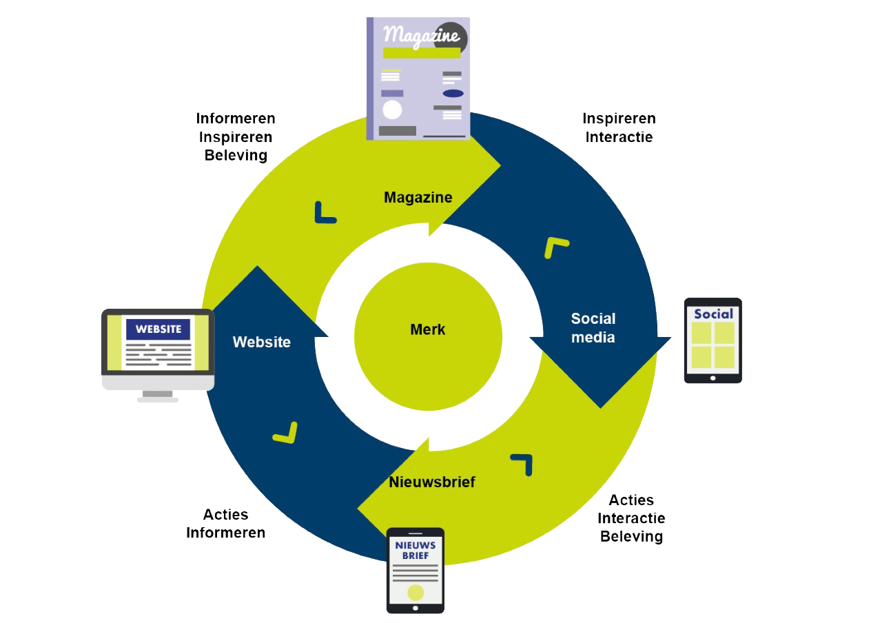 Custom Media - BCM MEDIA